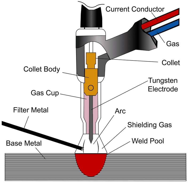 Weld Training | Advanced Welding Solutions